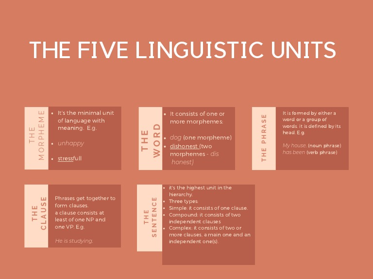 The Five Linguistic Units: It's The Minimal Unit of Language With ...