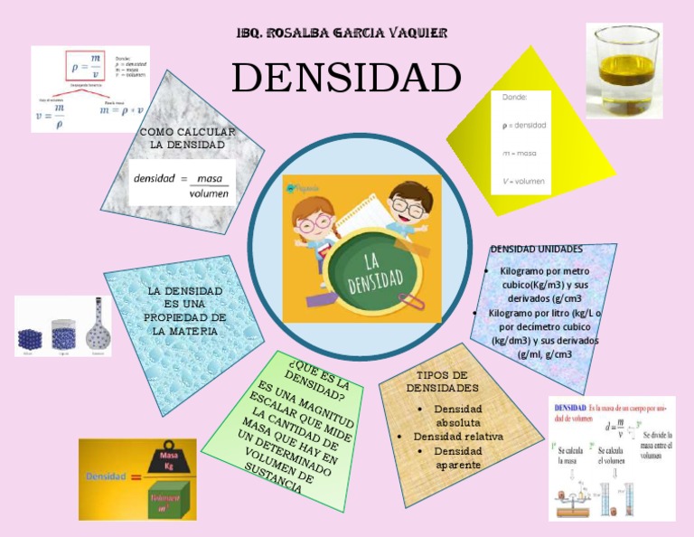 Infografia Densidad | PDF