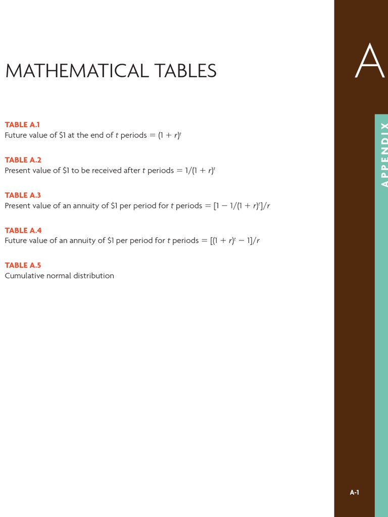 Mathematical Tables: Table A.1 | PDF | Present Value | Mathematical ...