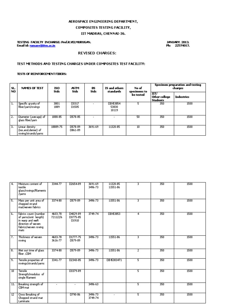 Revised Charges:: Aerospace Engineering Department, Composites Testing ...