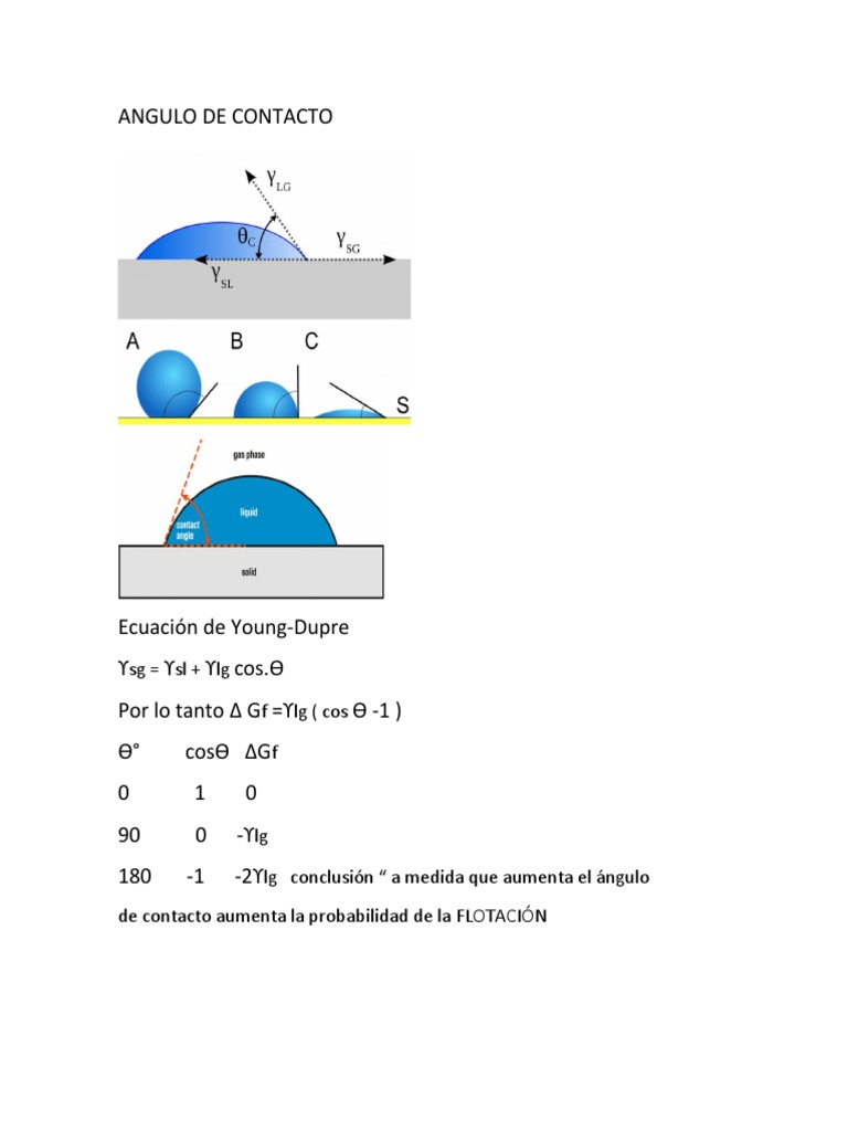 Angulo de Contacto | PDF
