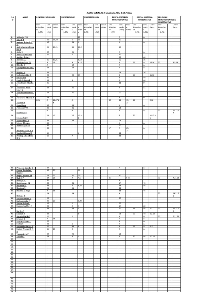 August Batch Coordinator Sheet | PDF