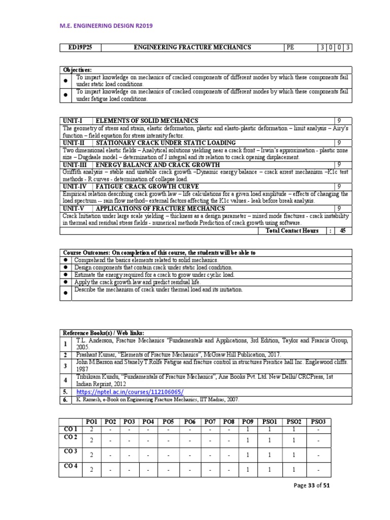 Engineering Fracture Mechanics Syllabus | Download Free PDF | Fracture Mechanics | Fracture