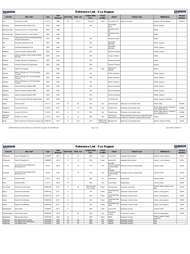 Eco-Hopper Ref List | PDF | Cement | Horticulture And Gardening