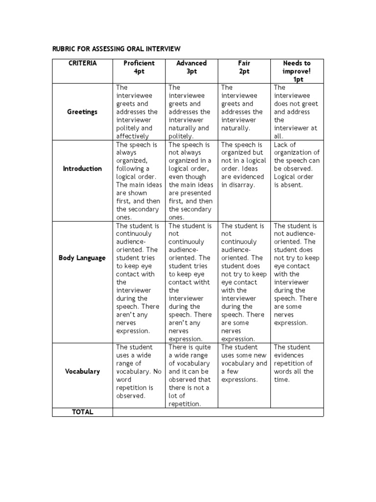 Rubric For Assessing Interview | PDF | Speech | Vocabulary