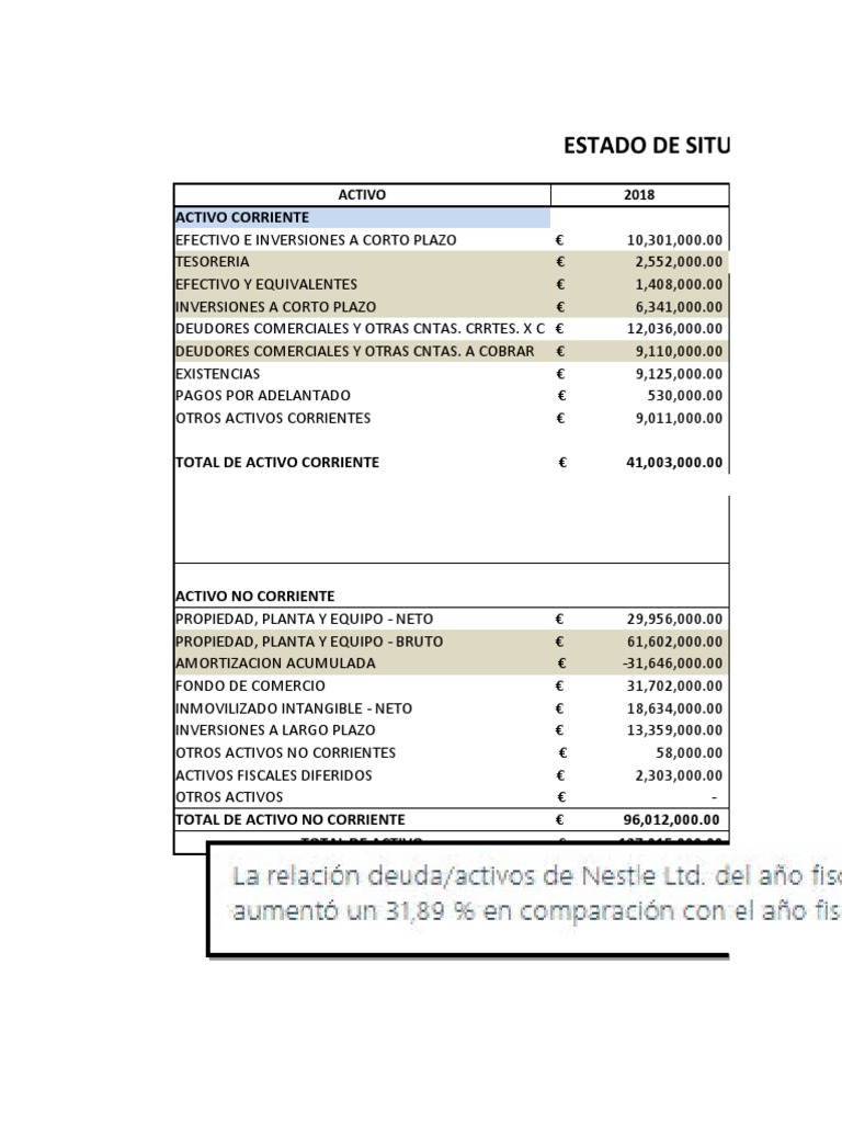 Datos Financieros Nestle | PDF | Estado de resultados | Dinero
