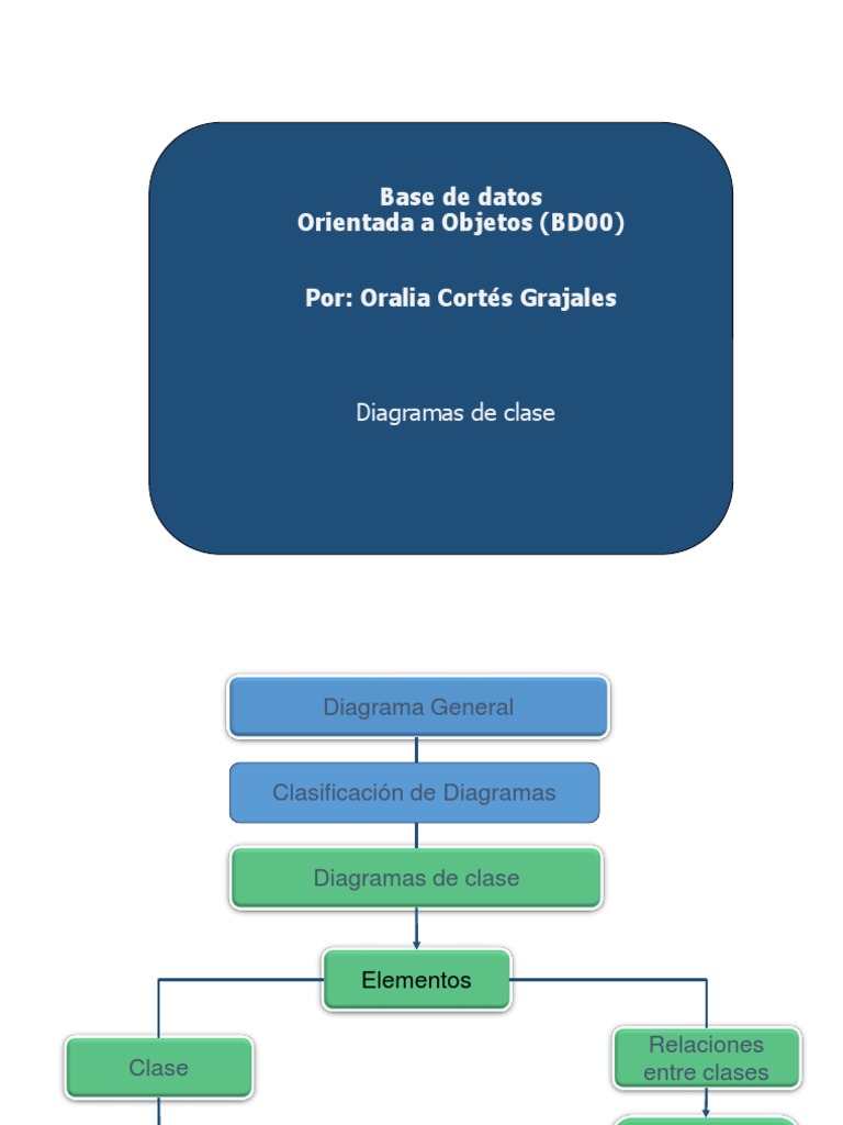 Base de Datos Orientadas A Objetos (BDOO) Diagramas de Clase | PDF ...
