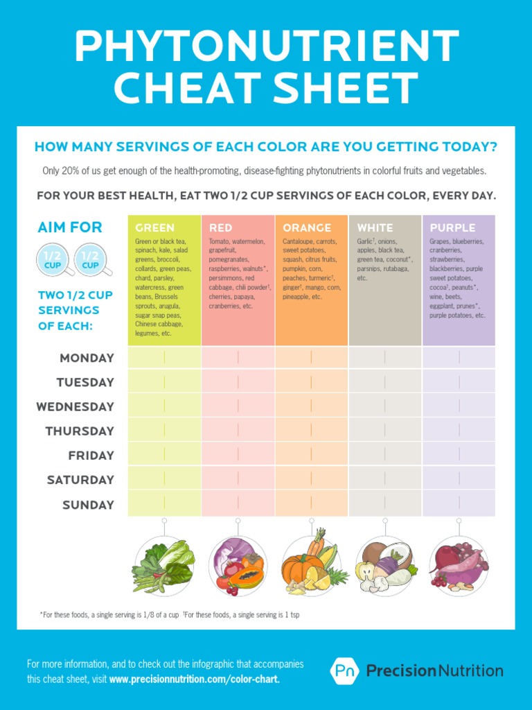 20 03 12 - Phytonutrient-Cheat-Sheet | PDF | Fruit | Salad