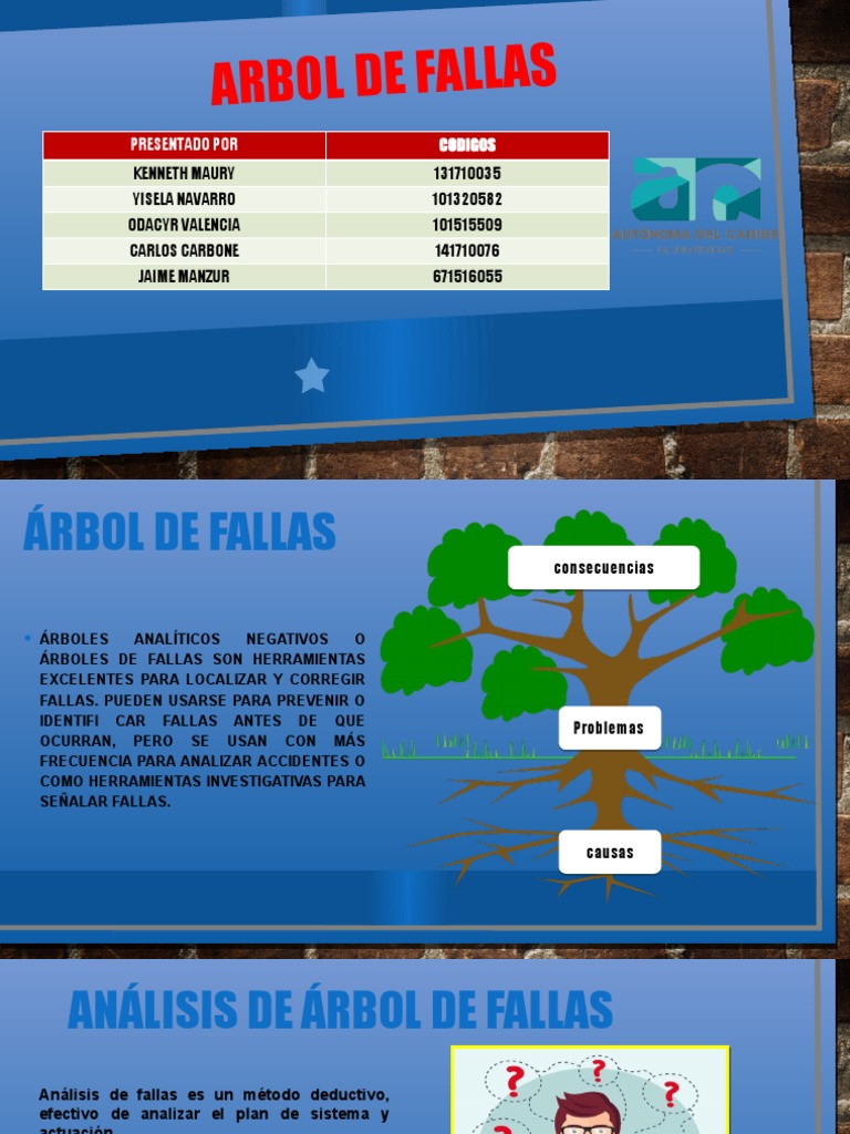 Arbol de Fallas | PDF | Informática | Ciencia cognitiva