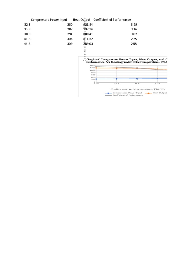 Graph Thermo 4 | PDF | Building Technology | Physical Chemistry
