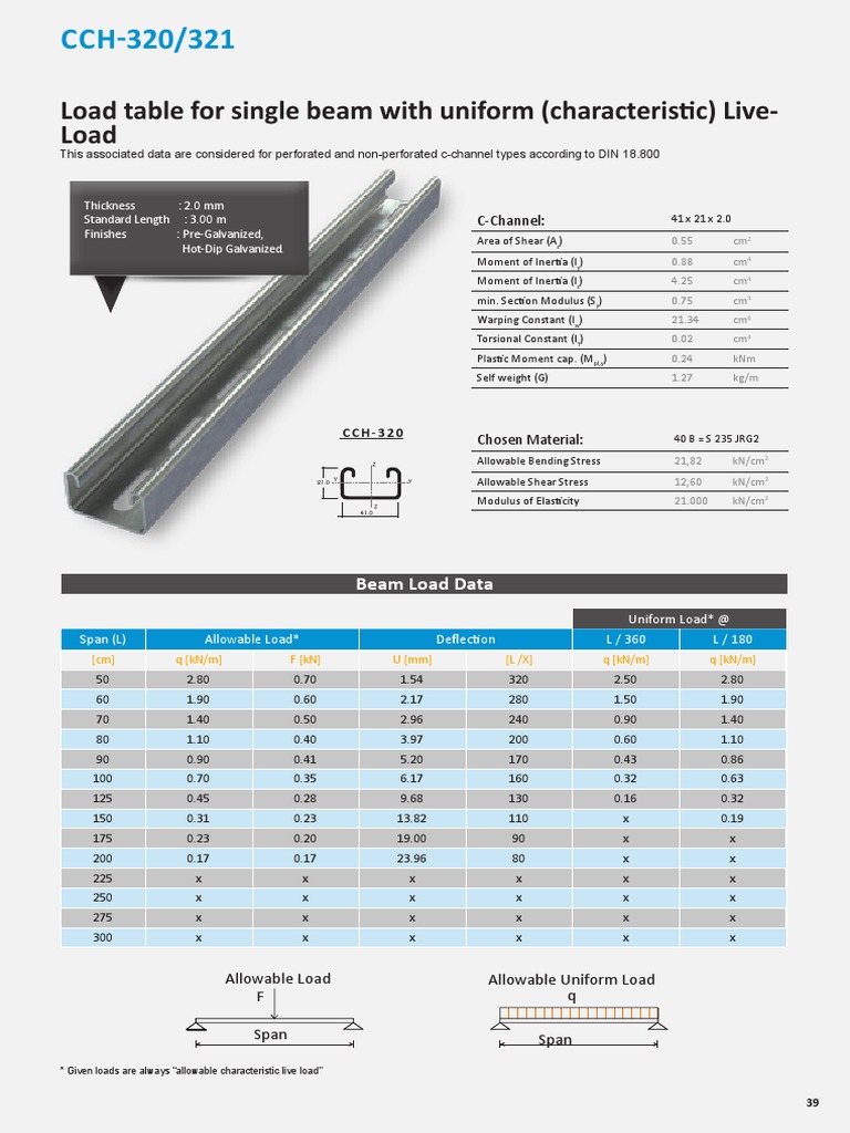 C-Channel Load Capacity Chart | PDF | Bending | Young's Modulus