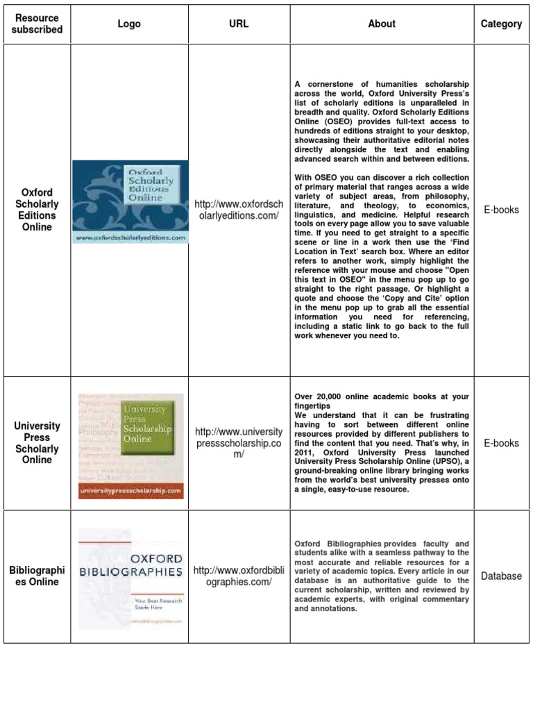 National Library E-Resource | PDF | E Books | Publishing