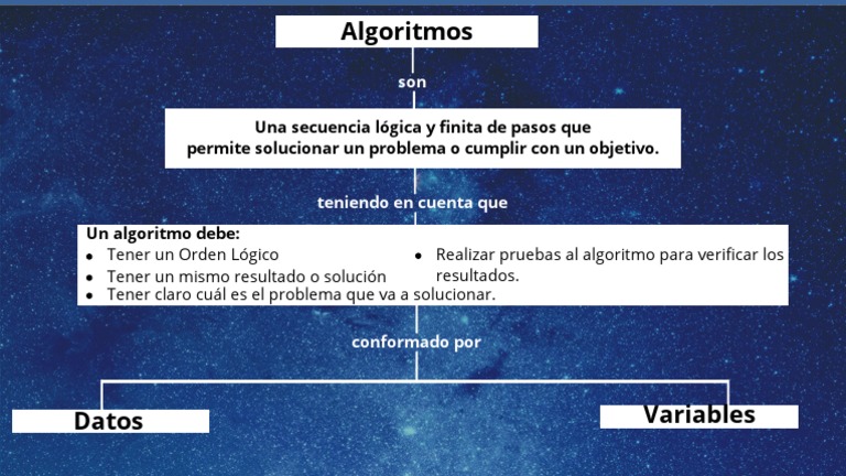 Algoritmos (Mapa Conceptual) | PDF