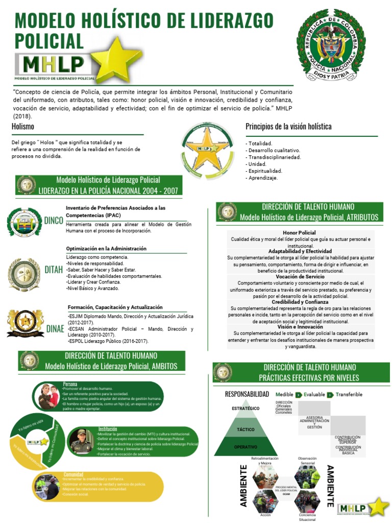 Modelo Holístico de Liderazgo Policial PDF | Holismo | Liderazgo