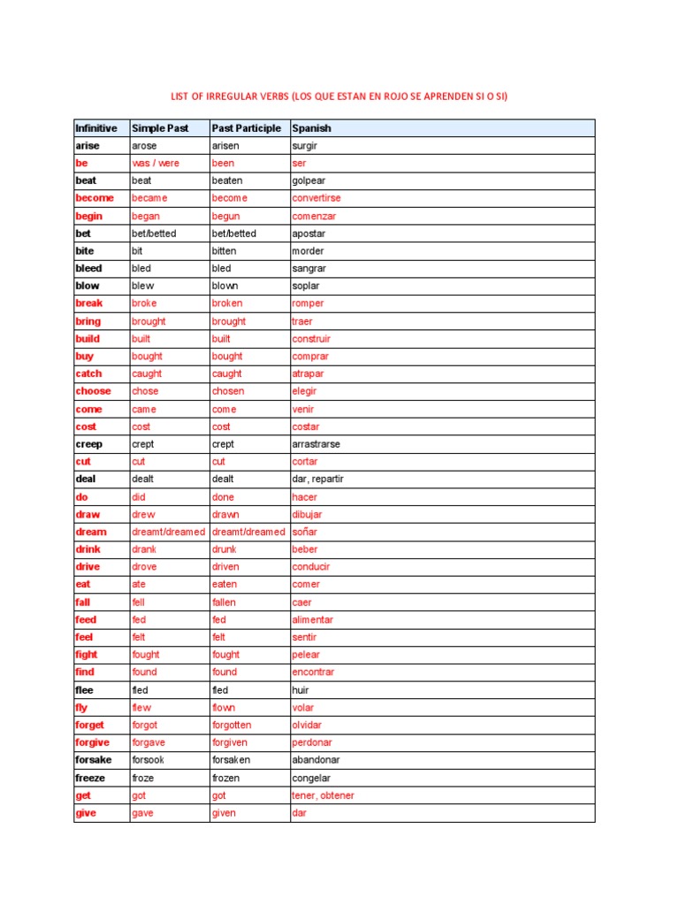 LIST OF IRREGULAR VERBS-WPS Office | PDF | Grammatical Conjugation | Morphology