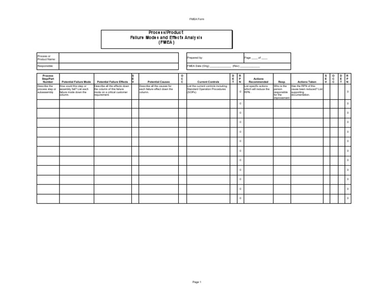 Process/Product Failure Modes and Effects Analysis (FMEA) Process ...