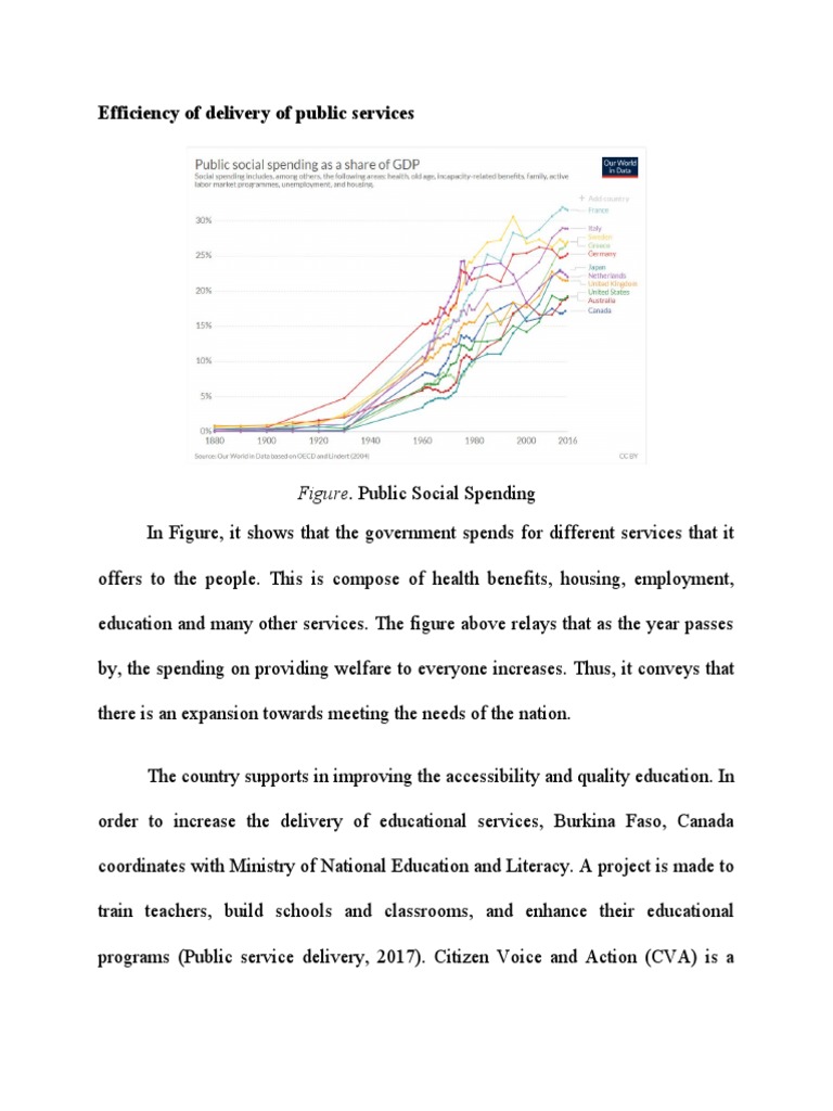 Efficiency of Delivery of Public Services: Figure. Public Social ...