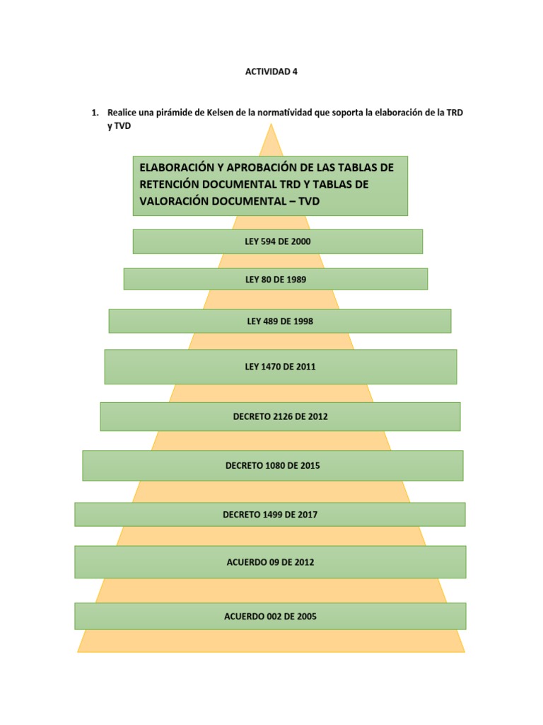 Acuerdo 004 de 2019 TRD Y TVD | PDF | Gobierno | Science