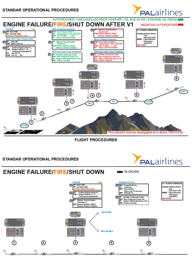 Engine Failure/ /shut Down After V1: Standar Operational Procedures ...
