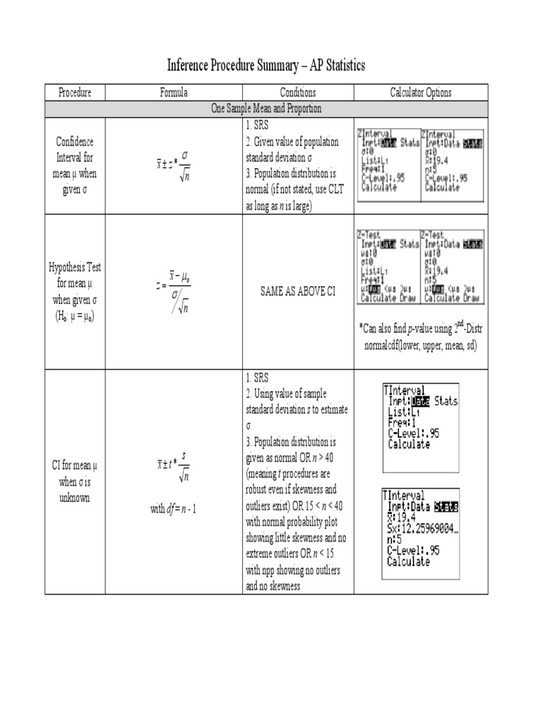 Inference Procedure Summary - AP Statistics: o o ND | PDF | Confidence Interval | Standard Deviation