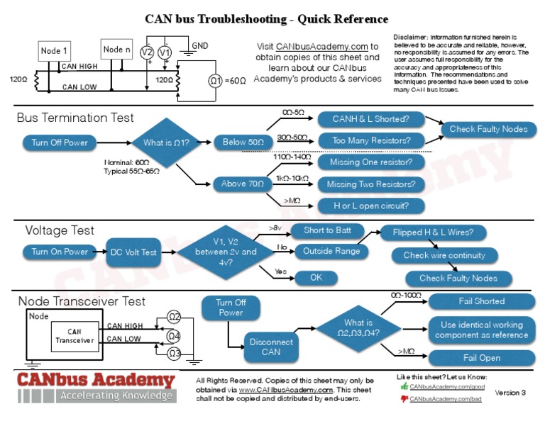 CAN Troubleshooting Sheet v3 | PDF | Electric Power | Computer Engineering