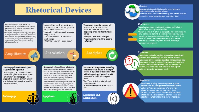 Rhetorical Devices: Amplification Anacoluthon Anadiplos | PDF | Phrase ...