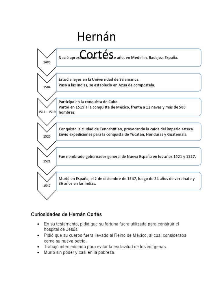 Biografía de Hernán Cortés | PDF