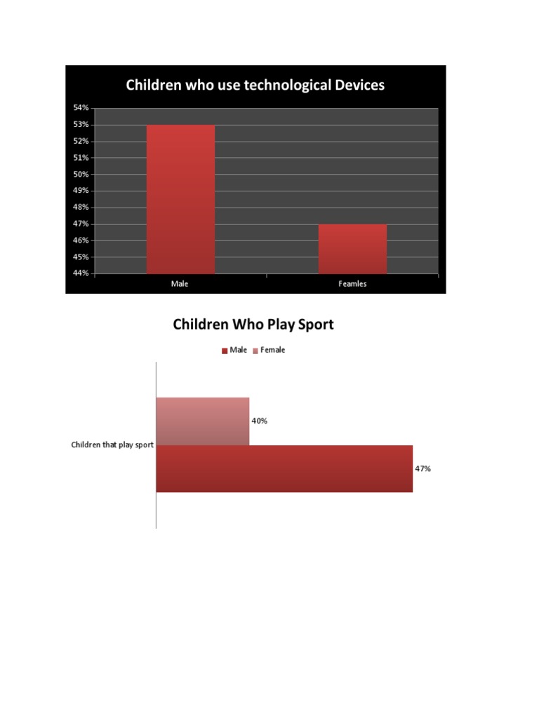Children's Tech Use vs. Sports Participation | PDF