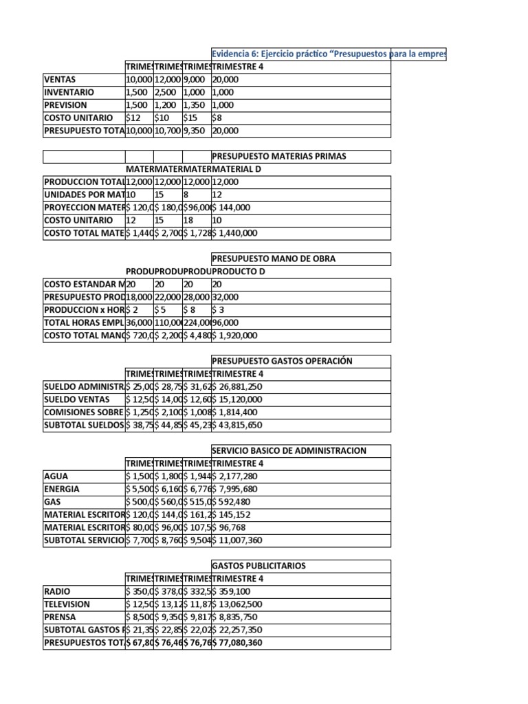 Evidencia 6 Ejercicio Práctico Presupuestos para La Empresa LPQ Maderas de Colombia | PDF