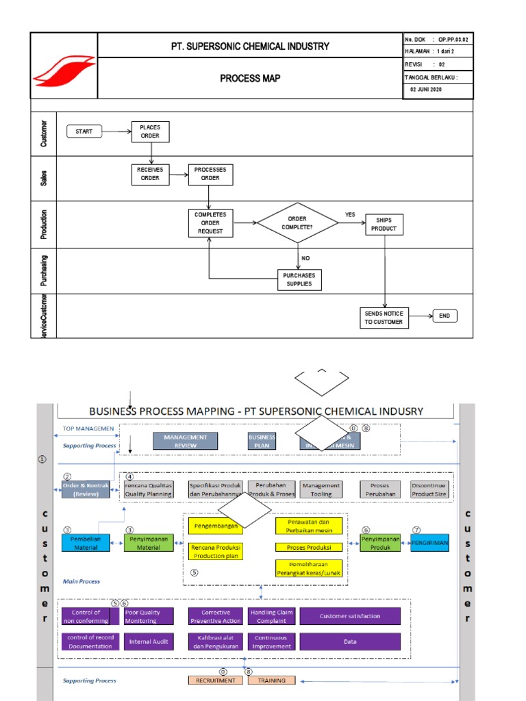 Pt. Supersonic Chemical Industry Process Map | PDF