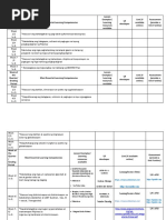Araling Panlipunan 10 MELCs | PDF