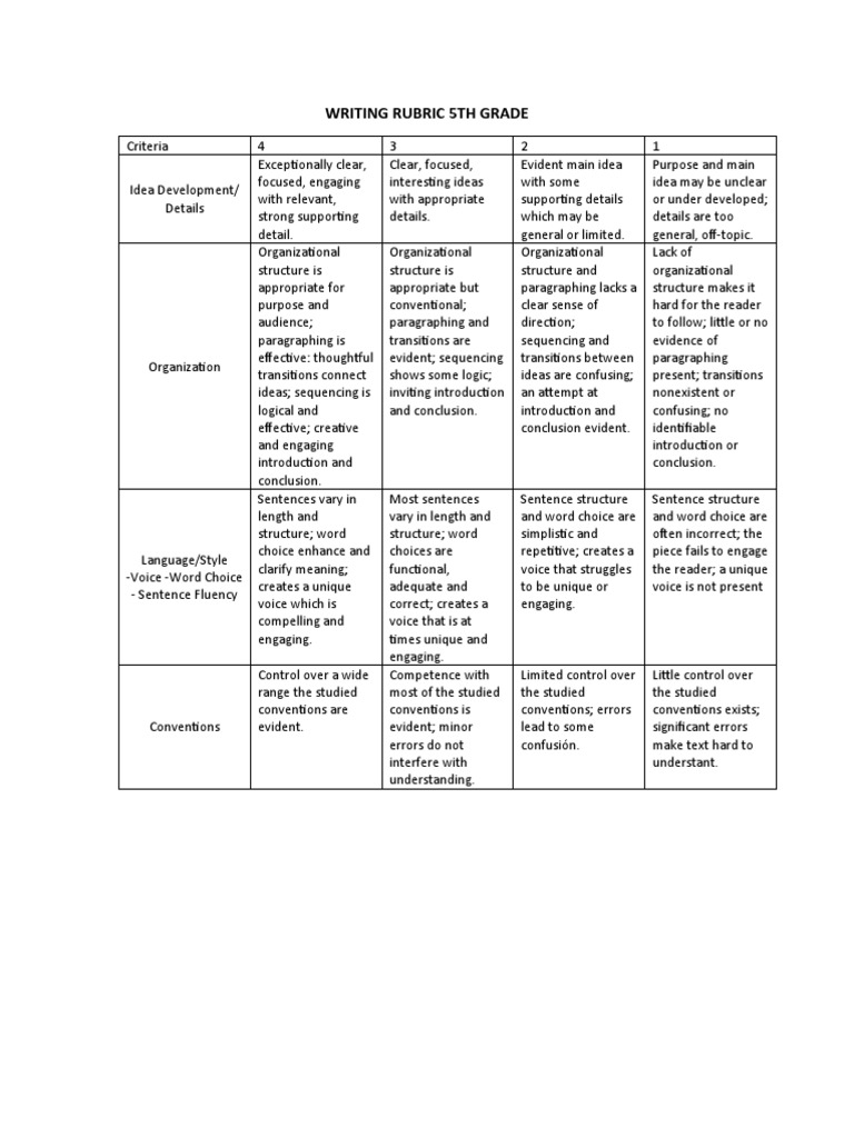 Writing Rubric 5Th Grade | Download Free PDF | Opinion | Reading ...