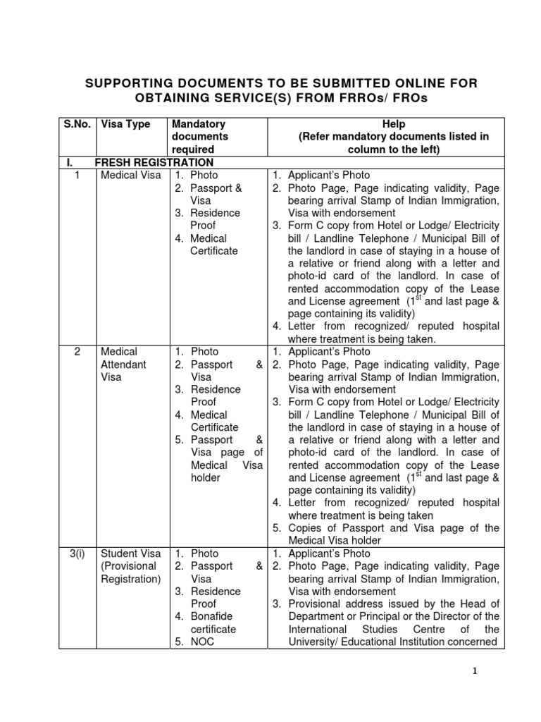 Supporting Documents for Online FRRO/FRO Service Registration | PDF ...