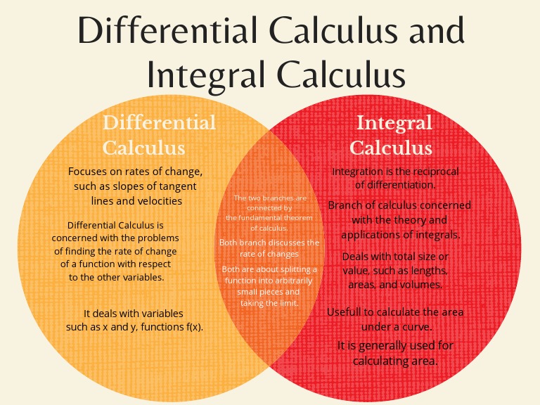 Differential vs Integral Calculus Explained | PDF | Computers