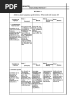 RUBRIKS para Sa Lahat NG GRoup Activities | PDF