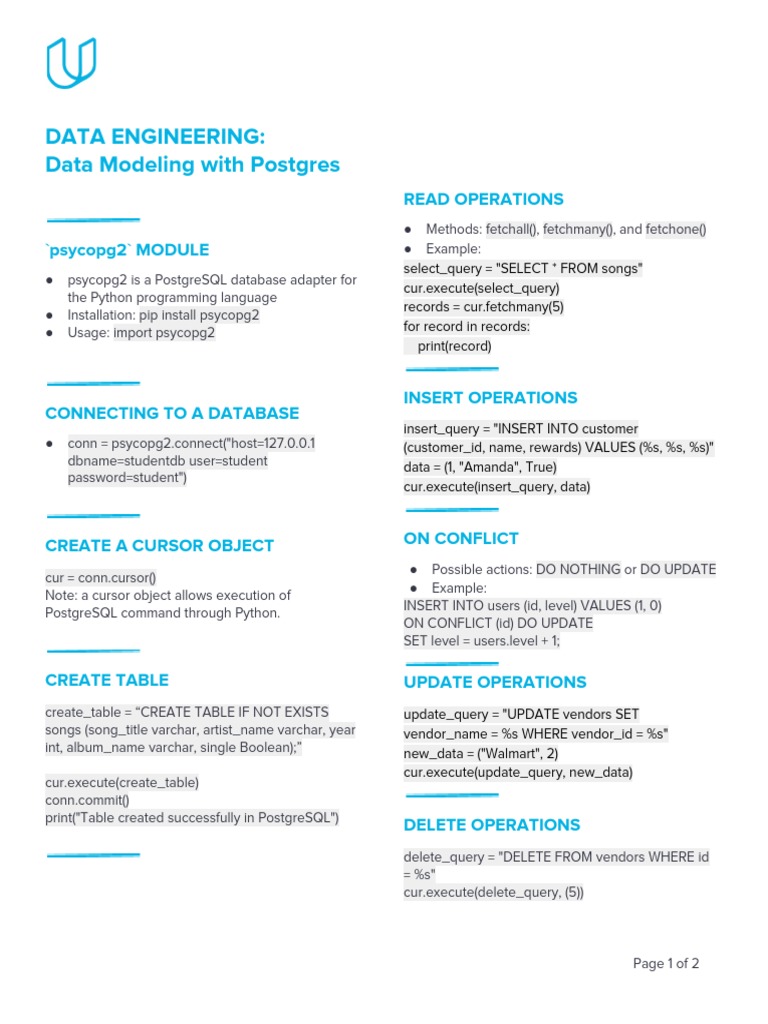Cheat Sheet | PDF | Postgre Sql | Sql