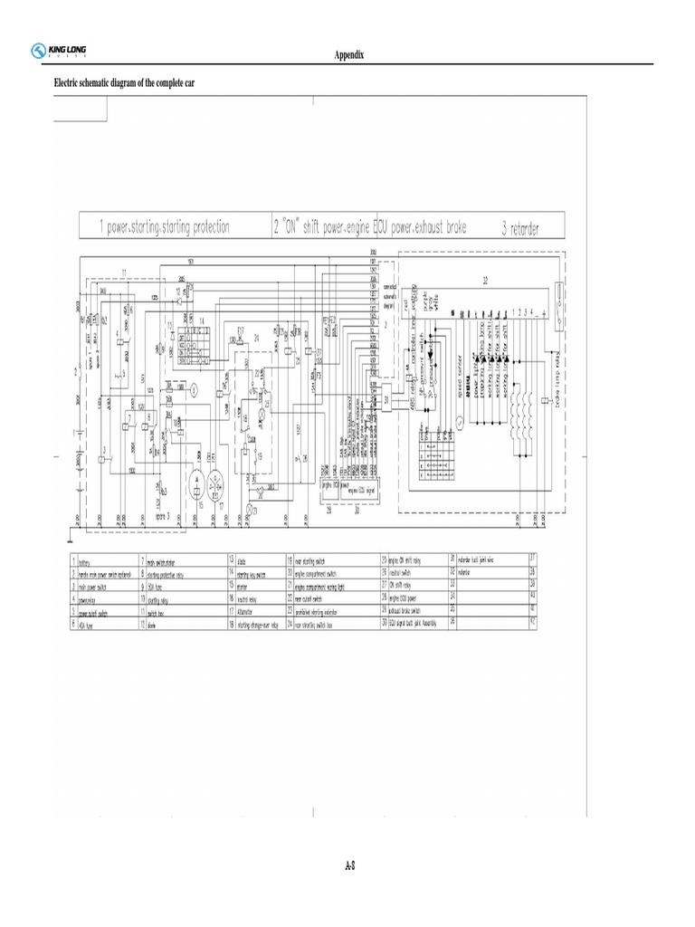 Appendix Electric Schematic Diagram of The Complete Car | PDF