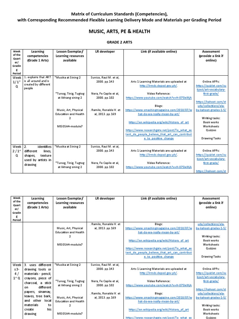 Music, Arts, Pe & Health | PDF | Learning | Behavior Modification