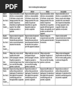 Reflection Paper Rubric: Criteria Exemplar (4) Satisfactory (3 ...