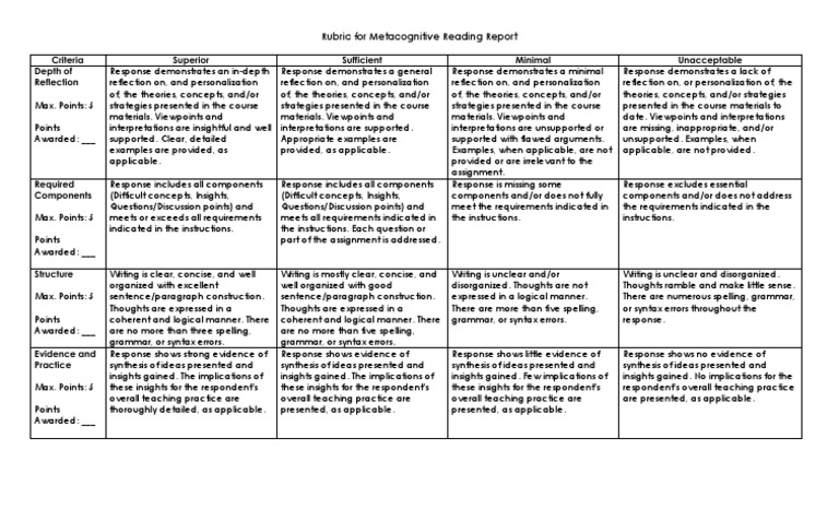 Rubric For Metacognitive Reading Reports | PDF | Metacognition | Syntax