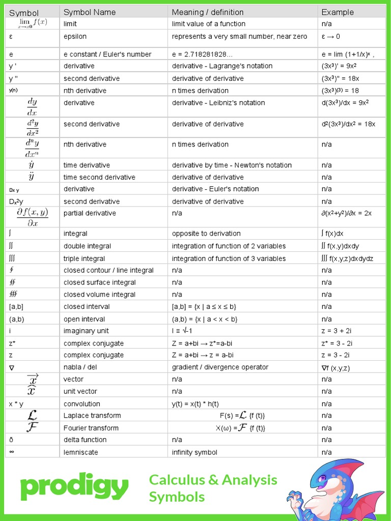 Calculus Symbols | PDF | Derivative | Integral Calculus Symbols | PDF | Derivative | Integral