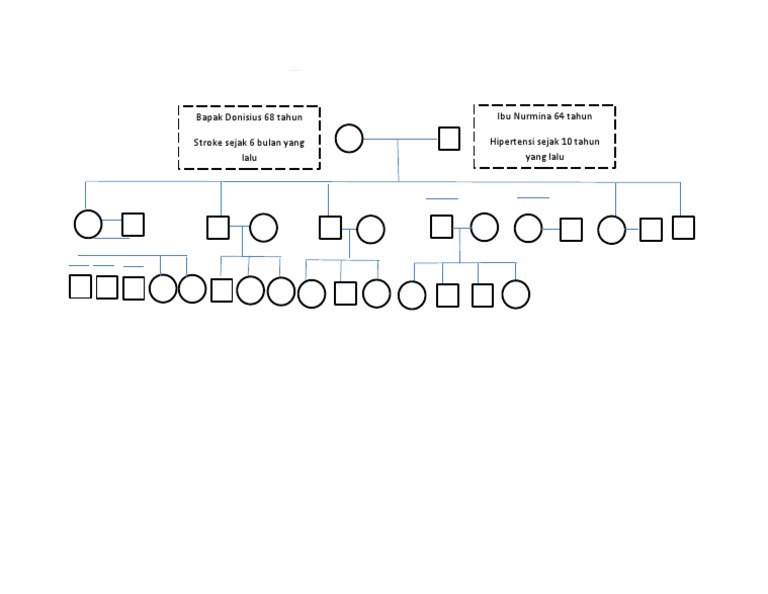 Genogram Keluarga | PDF | Gaya Hidup
