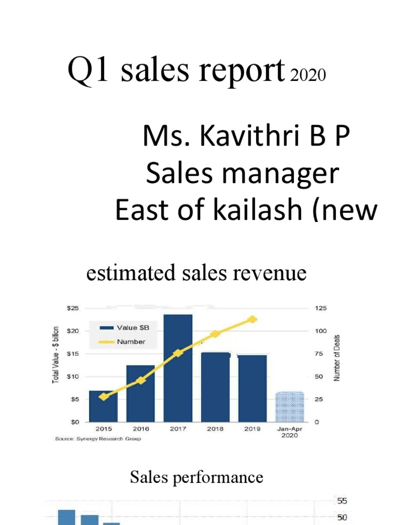 Q1 2020 Sales Report Analysis | PDF | Finance & Money Management