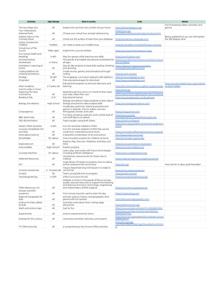 Activity Age Range How It Works Link Notes: There Are Also Helpful Tips ...