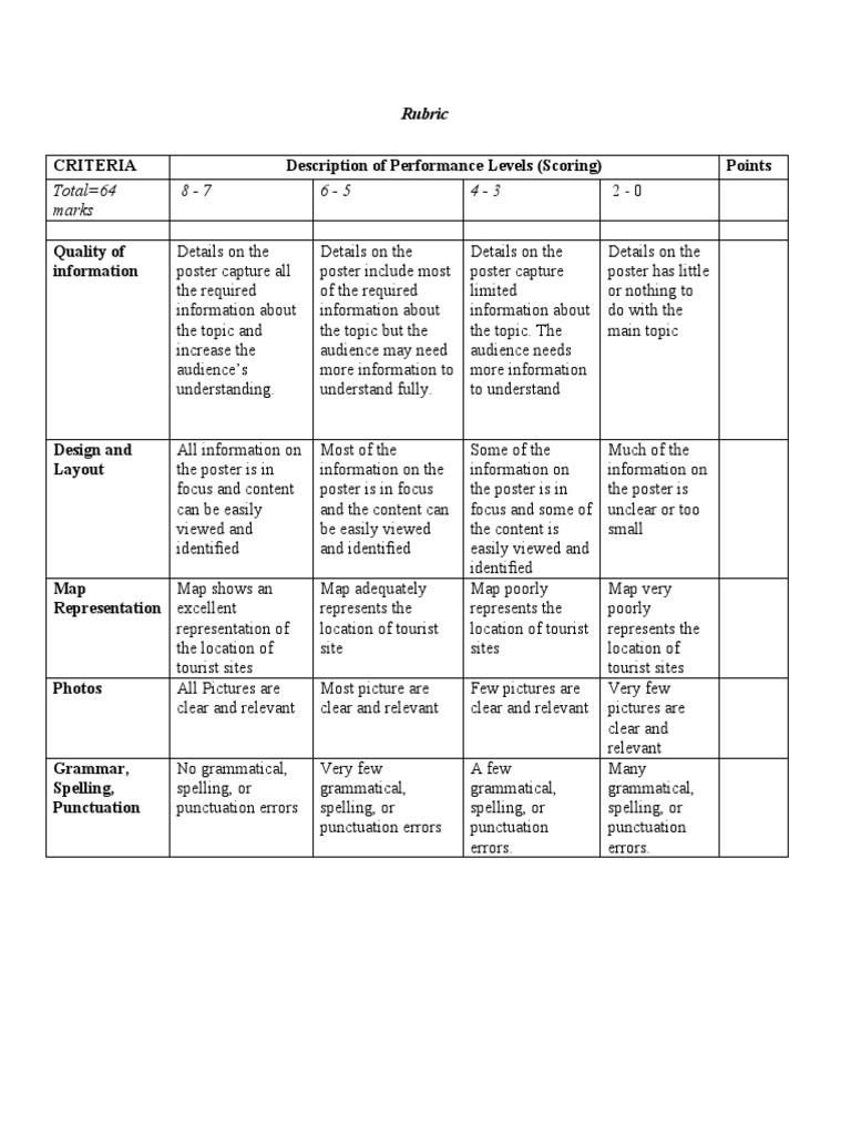 Section d1 - Rubric and Its Explanation C | PDF | Rubric (Academic ...