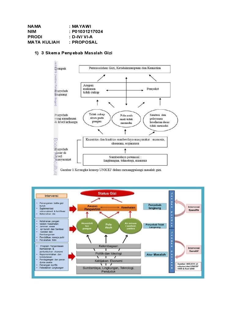 Proposal Kerangka | PDF