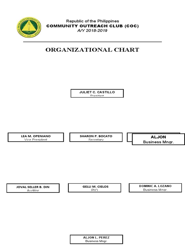Organizational Chart: Republic of The Philippines Community Outreach ...