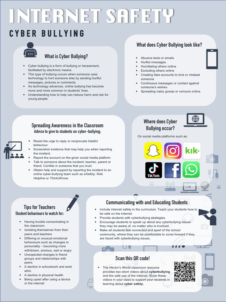 Cyberbullying Poster | PDF | Cyberbullying | Bullying