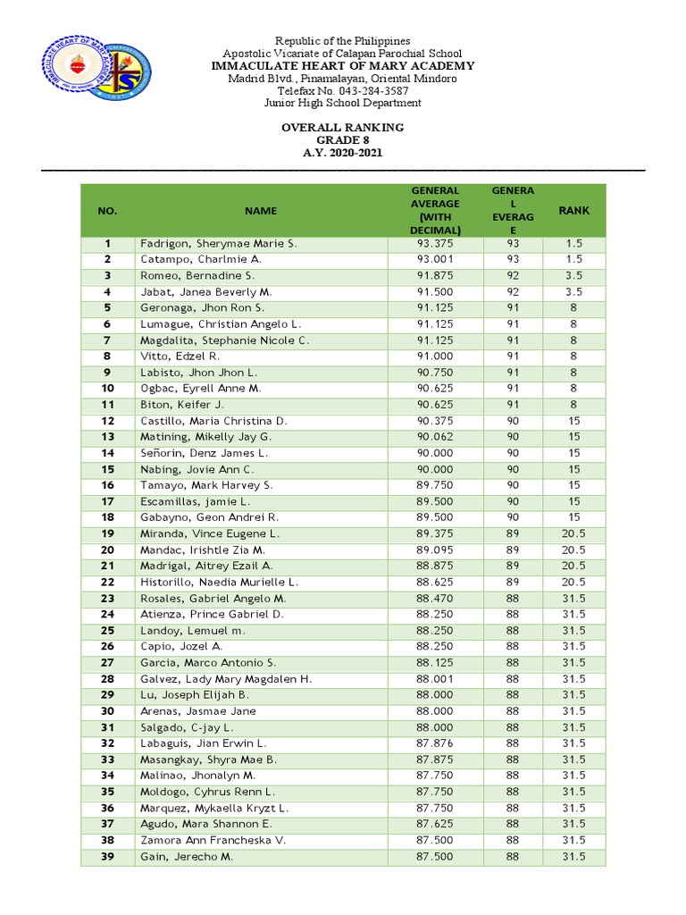Overall Ranking of Grade 8 Students for the 2020-2021 Academic Year at ...