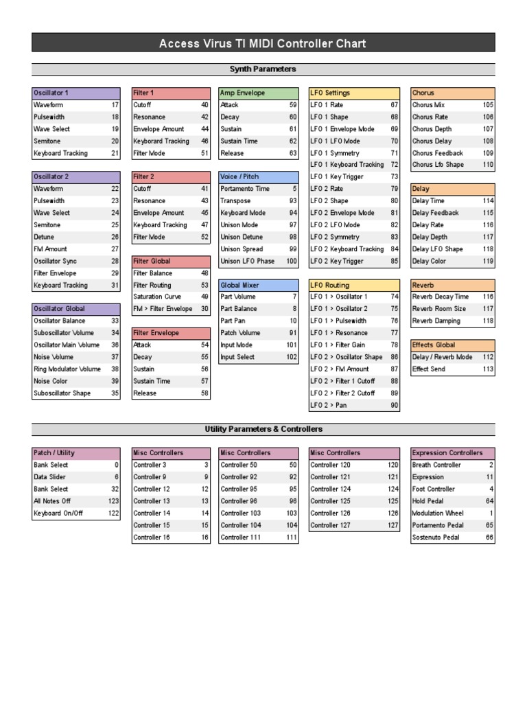 Virus TI MIDI CC List - Layout PDF | PDF | Synthesizer | Music Technology